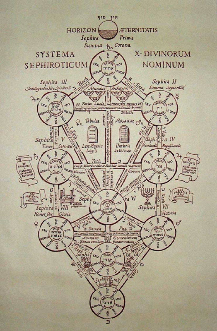 Red thread on the wrist. Where did it come from and what does it mean ...